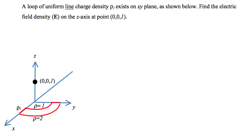 Solved A loop of uniform line charge density ρl exists on xy | Chegg.com