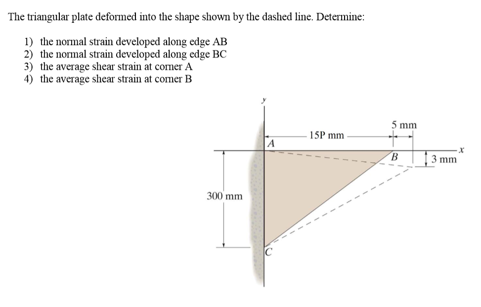 Solved The triangular plate deformed into the shape shown by | Chegg.com