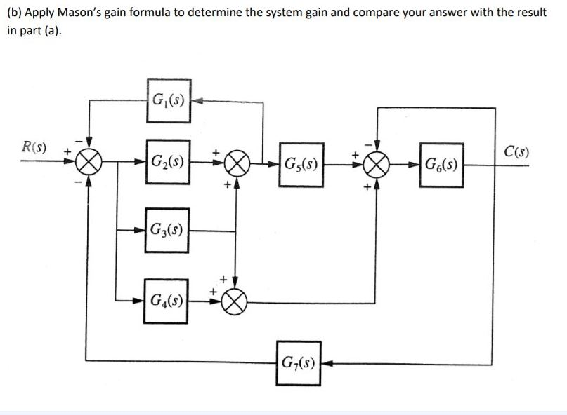 Solved b) Apply Mason's gain formula to determine the system | Chegg.com