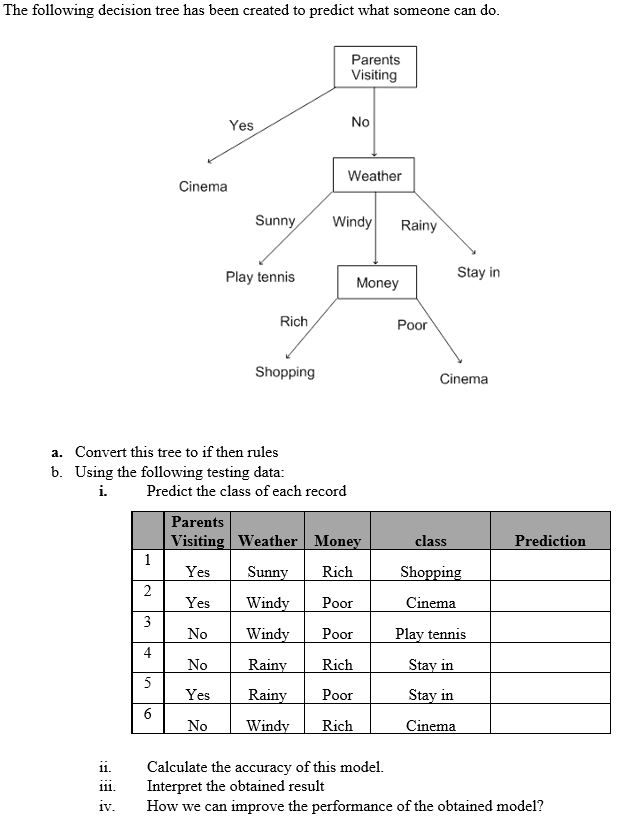 Solved The following decision tree has been created to | Chegg.com
