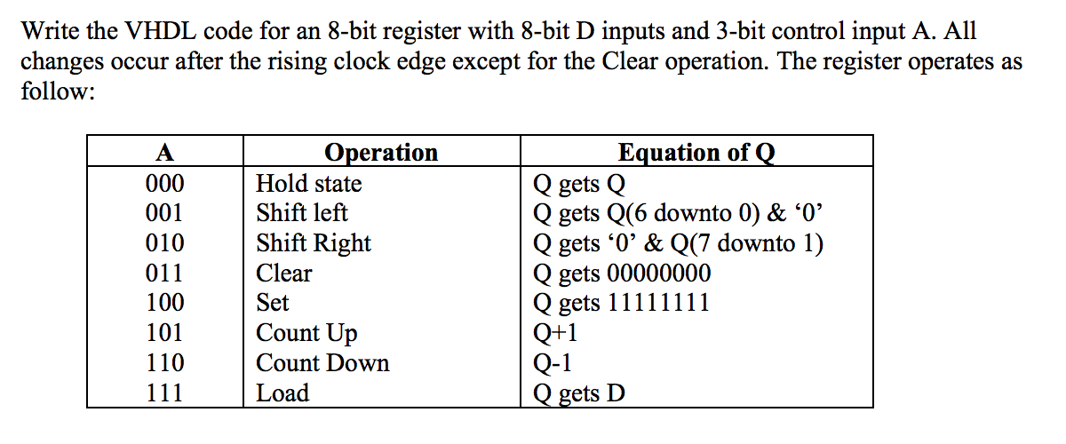 Solved Write The Vhdl Code For An 8 Bit Register With 8 1369