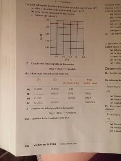 17 Complete the following table for | Chegg.com