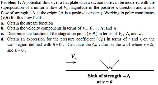 Solved Problem 1: A potential flow over a flat plate with a | Chegg.com