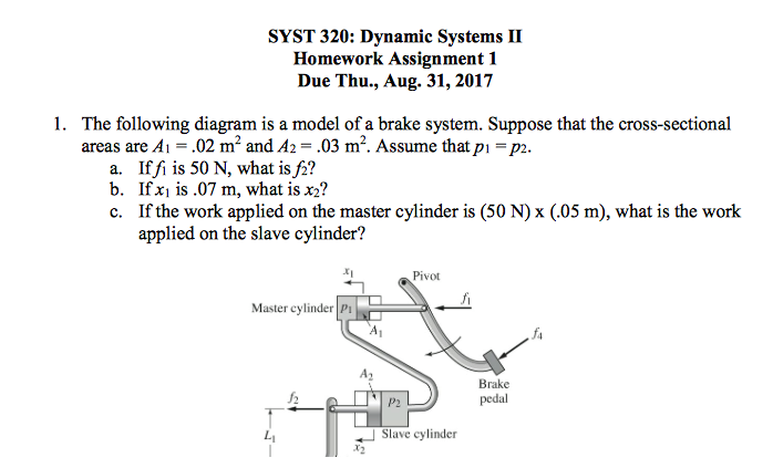 Solved The following diagram is a model of a brake system. | Chegg.com