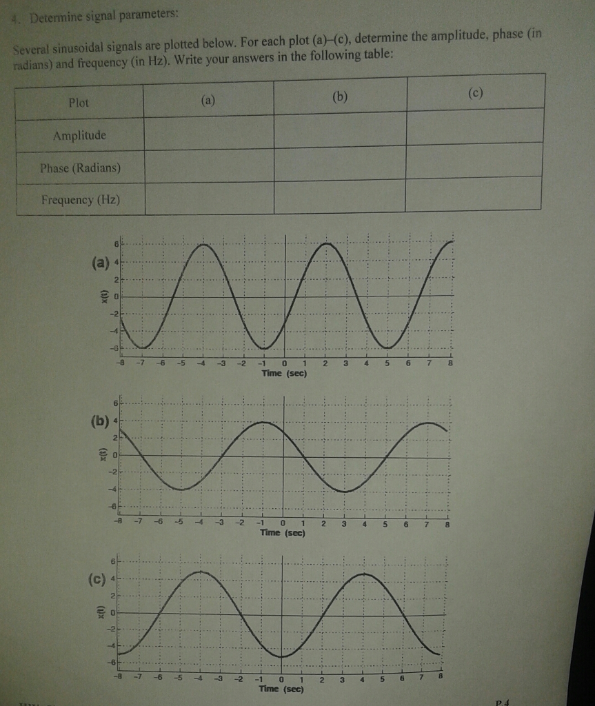 Solved Determine signal parameters: Several sinusoidal | Chegg.com
