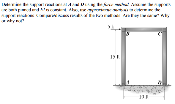 Solved Structure Analysis: Analysis of Statically | Chegg.com