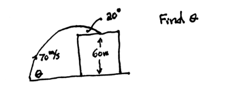 Solved Find theta | Chegg.com Solved Find theta | Chegg.com