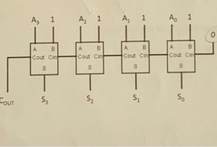 Solved Determine the Two's complement arithmetic operation | Chegg.com