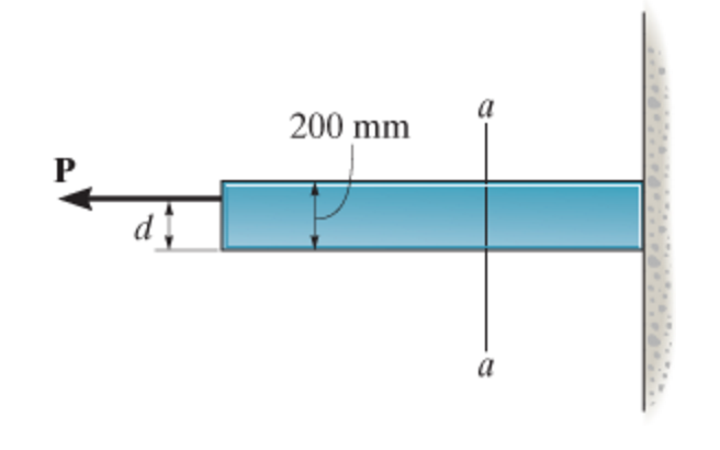 Solved 8-19. Determine the maximum distance d to the edge of | Chegg.com