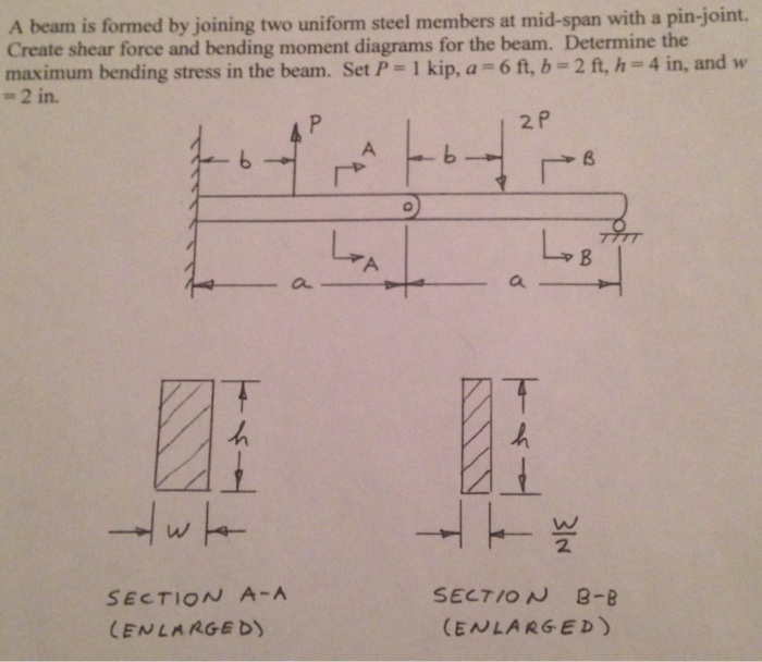 Solved A beam is formed by joining two uniform steel members | Chegg.com