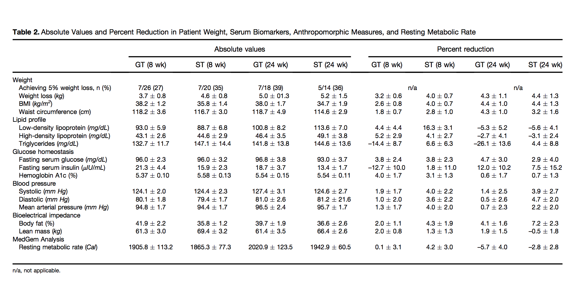 Solved Research article questions: 1. Describe the rationale | Chegg.com