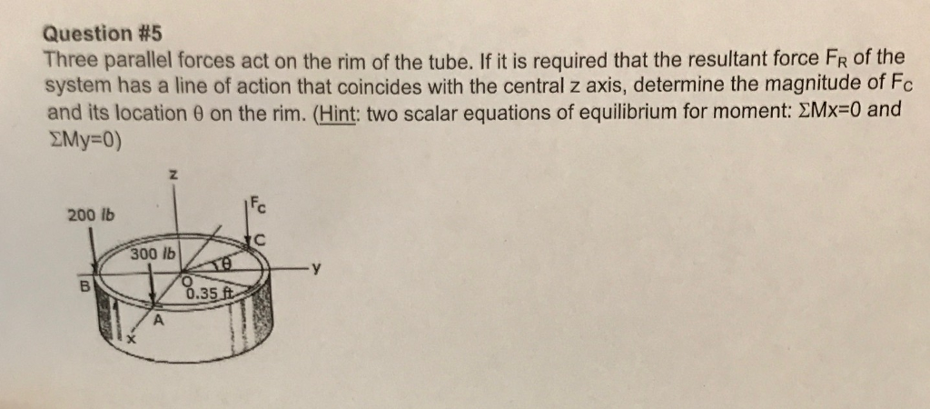 Solved Three parallel forces act on the rim of the tube. If | Chegg.com