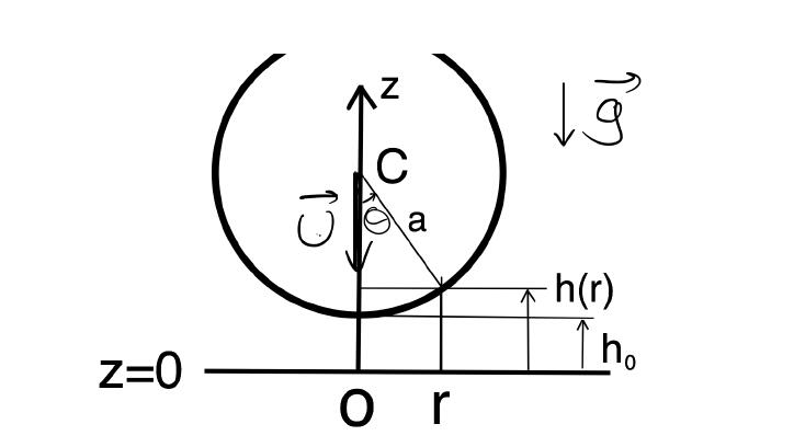 Solved 9 (个 | Chegg.com