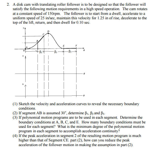 2. A disk cam with translating roller follower is to | Chegg.com
