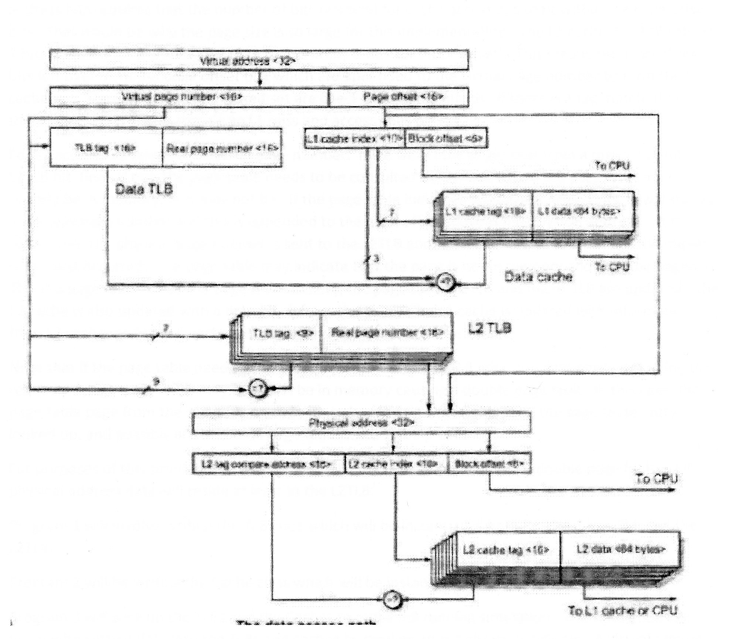 This program about write the TLB Class , I would | Chegg.com
