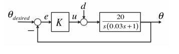 Solved Find the steady state errors for the system (DC motor | Chegg.com