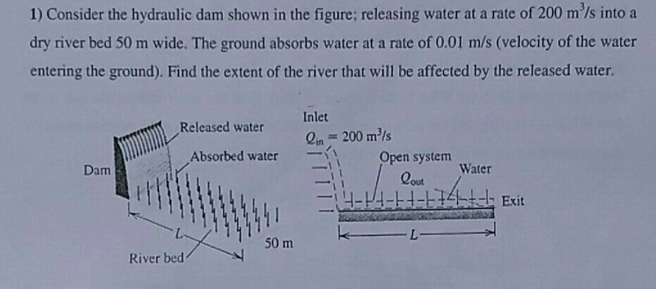 Solved 1) Consider the hydraulic dam shown in the figure; | Chegg.com
