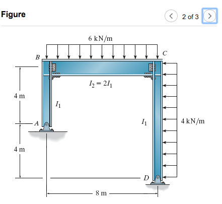 Force Method of Analysis: Frames Learning Goal: To | Chegg.com