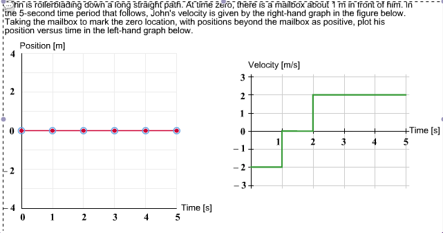 Solved Help with graphing | Chegg.com