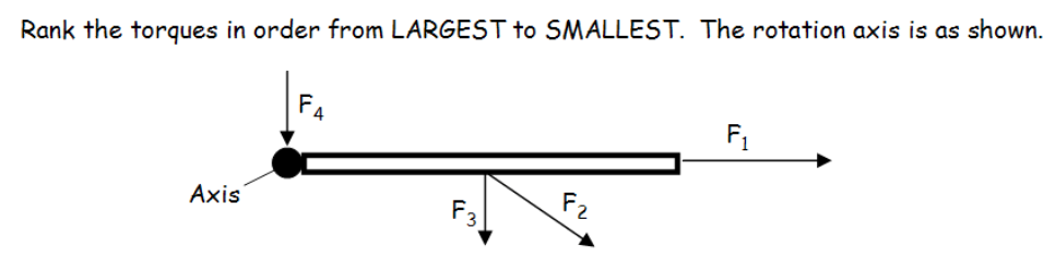 Solved Rank the torques in order from LARGEST to SMALLEST. | Chegg.com