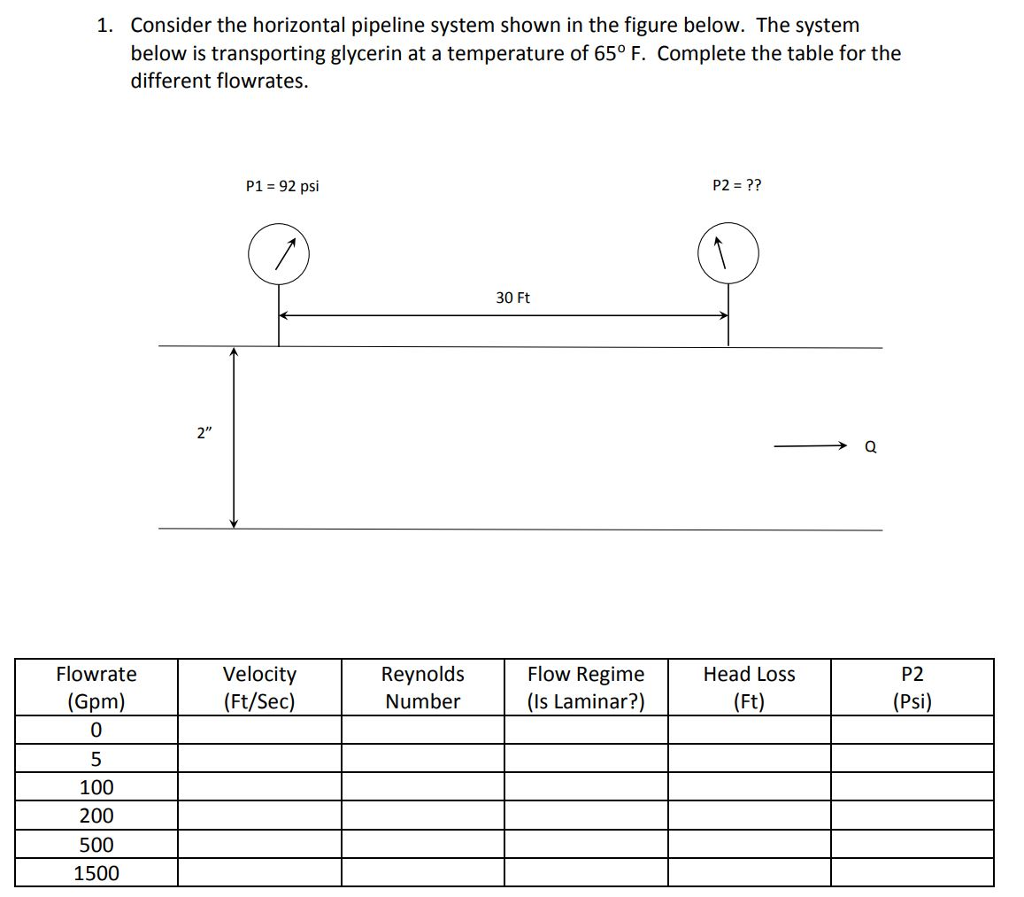 Solved Consider the horizontal pipeline system shown in the | Chegg.com
