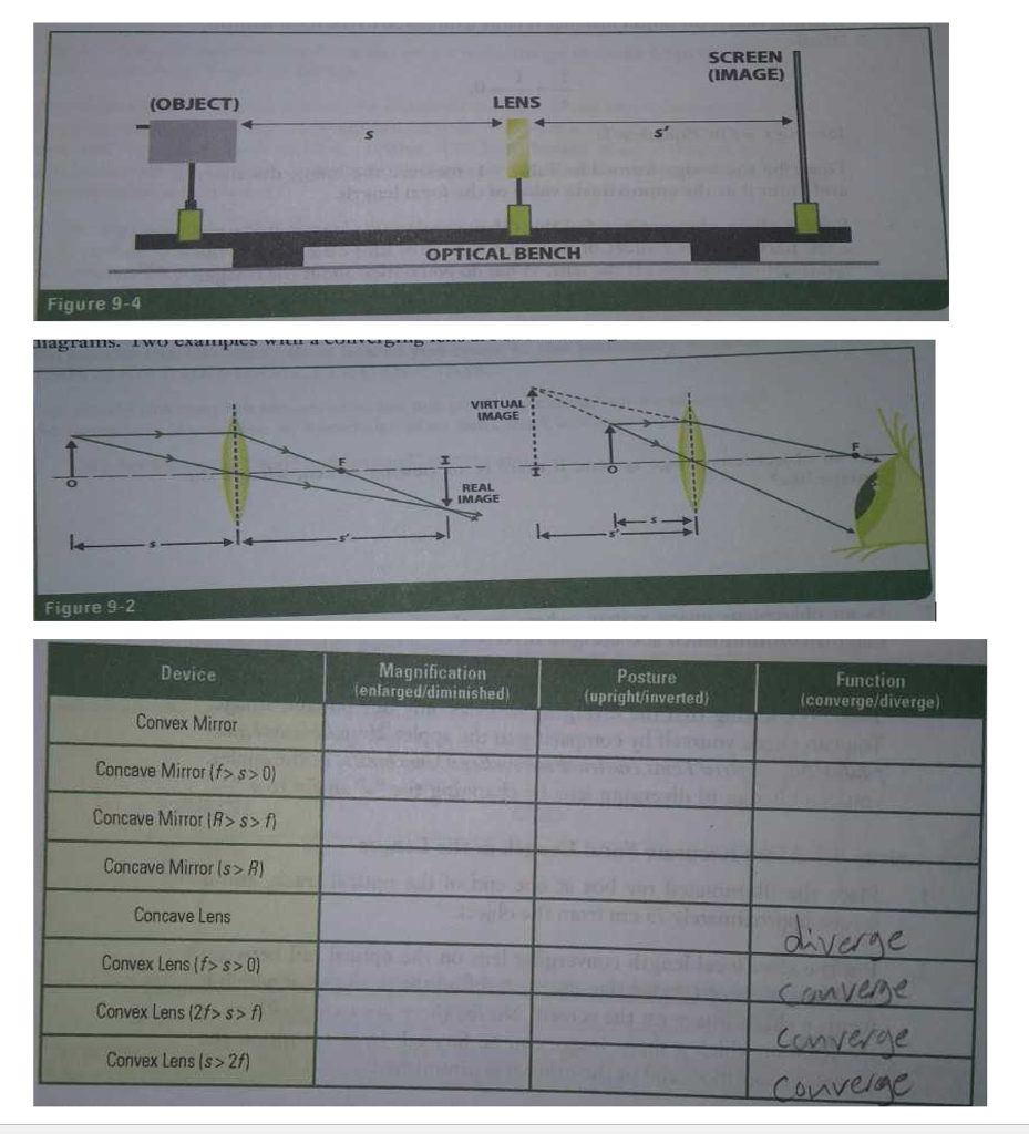Solved SCREEN (IMAGE OBJECT) LENS OPTICAL BENCH Figure 9-4 | Chegg.com