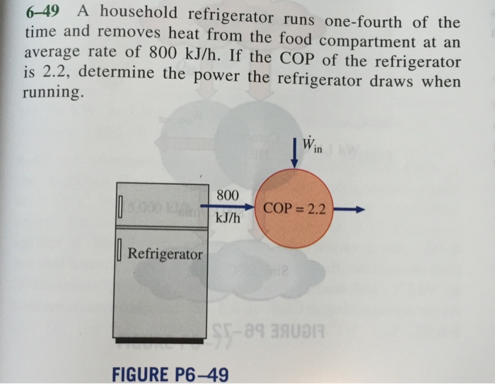 Solved A household refrigerator runs one-fourth of the time | Chegg.com