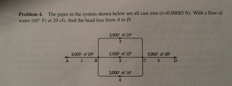 Solved Problem 4. The pipes in the system shown below are | Chegg.com