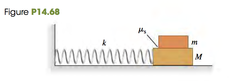 Solved A block with mass M rests on a frictionless surface | Chegg.com