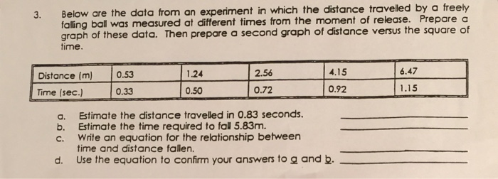 Solved Below are the data from an experiment in which the | Chegg.com