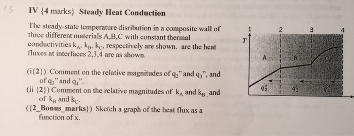 Solved The steady-state temperature distribution in a | Chegg.com