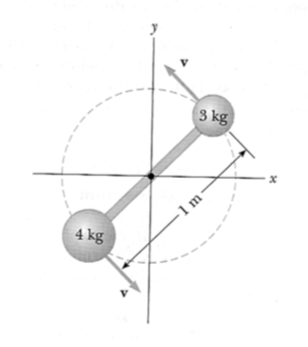 Solved A light, rigid rod 1m in length rotates in the xy | Chegg.com