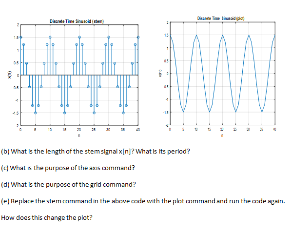 Solved What Is The Length Of The Stem Signal X N What Is