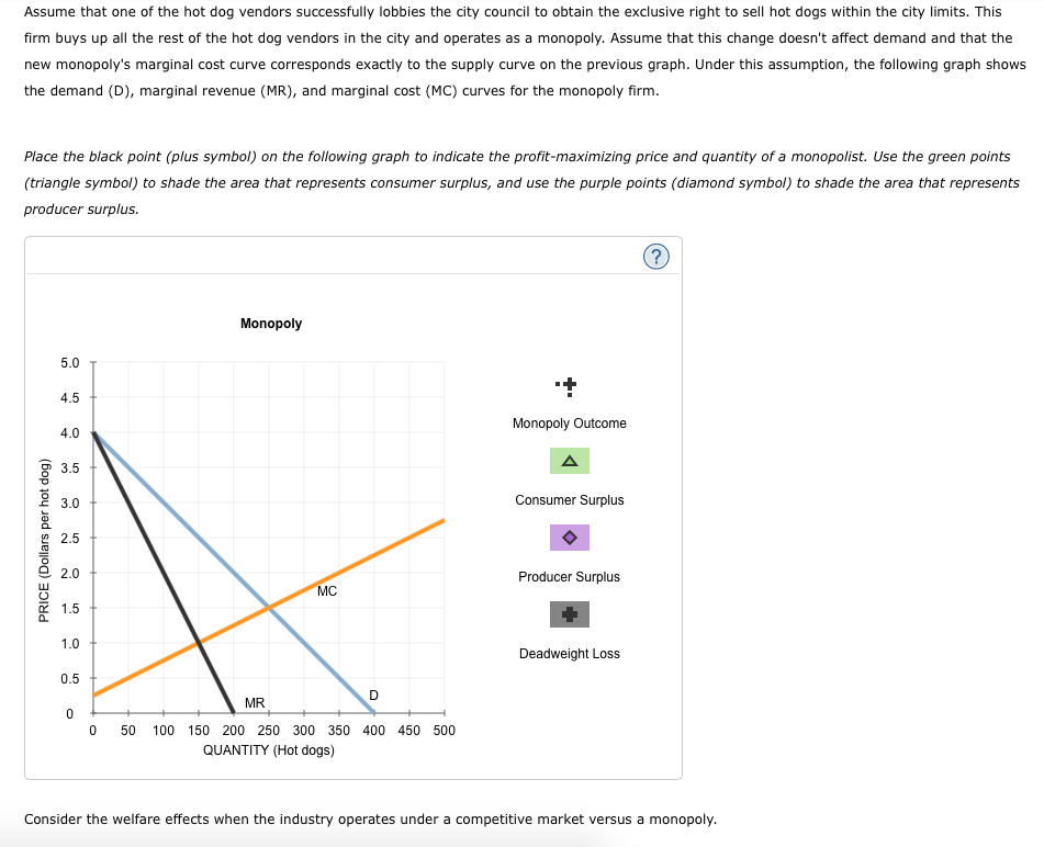 Solved I NEED HELP COMPLETING THE TWO GRAPHS, FILLING IN THE | Chegg.com