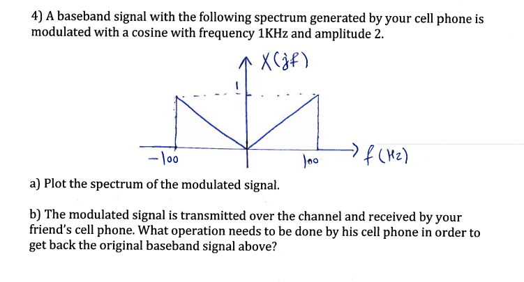 Solved 4) A baseband signal with the following spectrum | Chegg.com