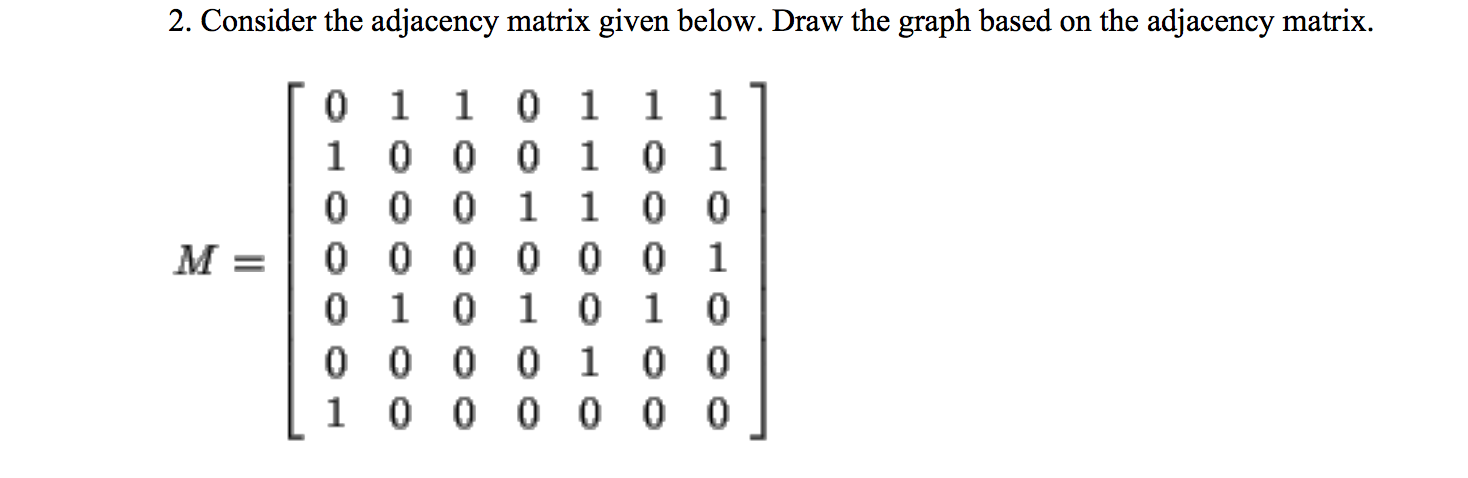 Solved Consider The Adjacency Matrix Given Below Draw The 