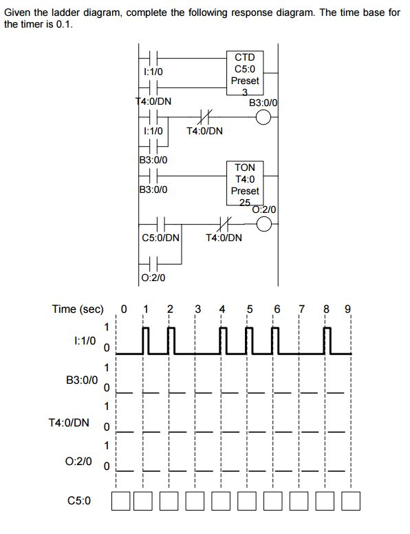 Given the ladder diagram, complete the following | Chegg.com
