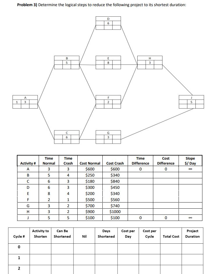 Solved Could you please help with this Construction Planning | Chegg.com