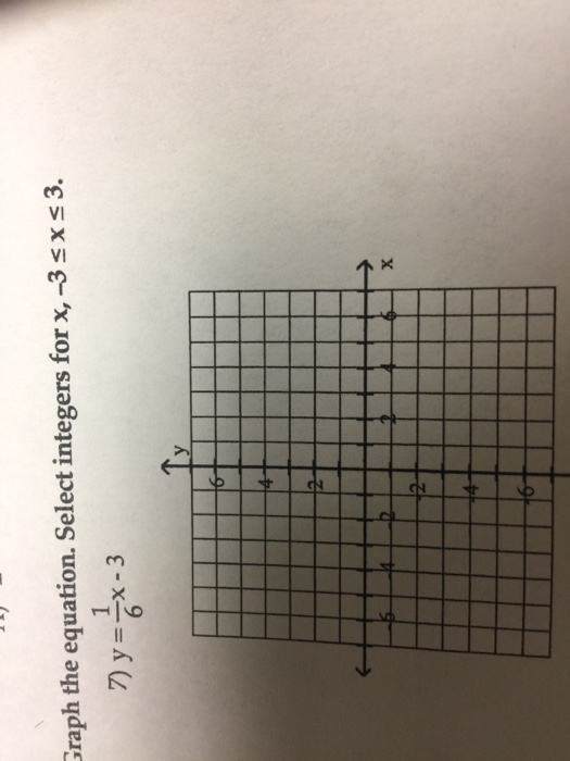 Solved Graph the equation. Select integers for x, -3 | Chegg.com