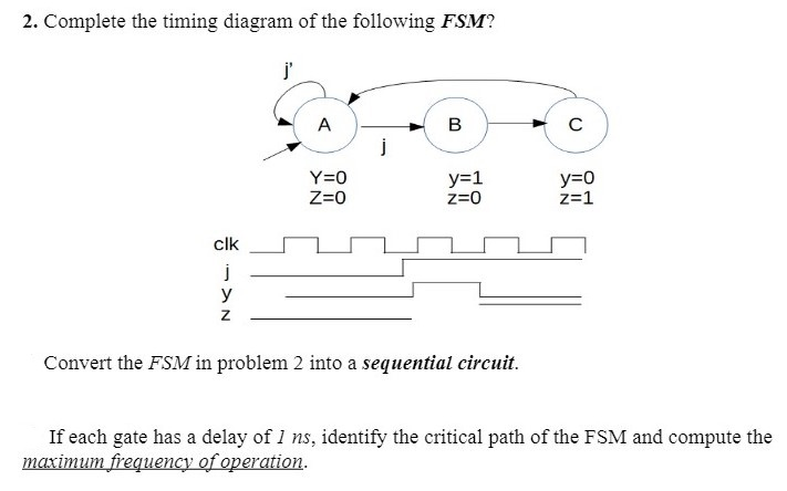 Solved 2. Complete the timing diagram of the following FSM? | Chegg.com