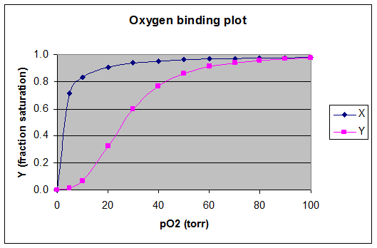 Solved Which of the following is correct concerning the | Chegg.com