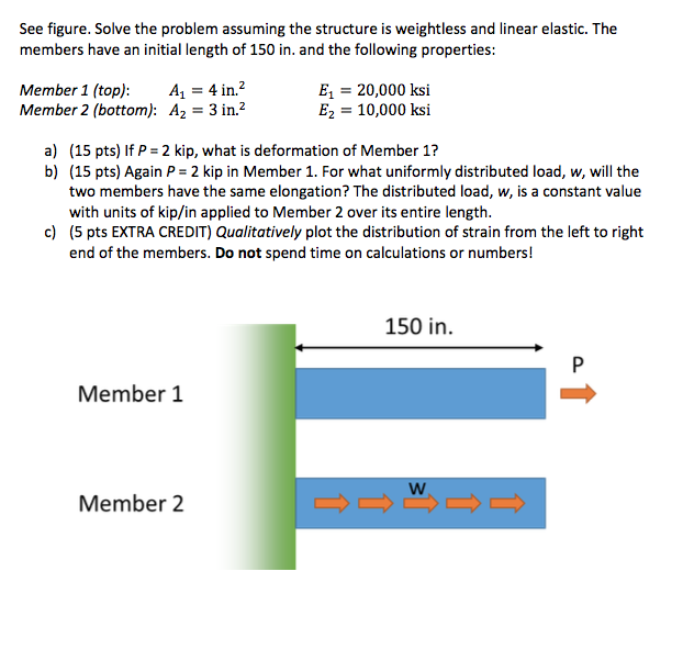 Solved See figure. Solve the problem assuming the structure | Chegg.com