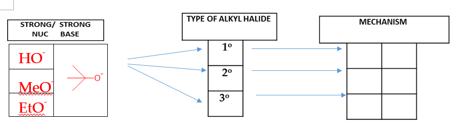 Solved Complete the following by providing the correct | Chegg.com