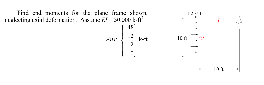 Solved Use the matrix force method (flexibility method) to | Chegg.com