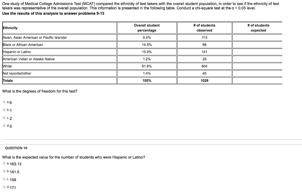 Solved One study of Medical College Admissions Test (MCAT) | Chegg.com
