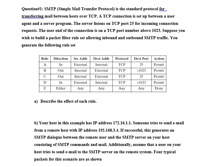 Solved Question#1: SMTP (Simple Mail Transfer Protocol is | Chegg.com