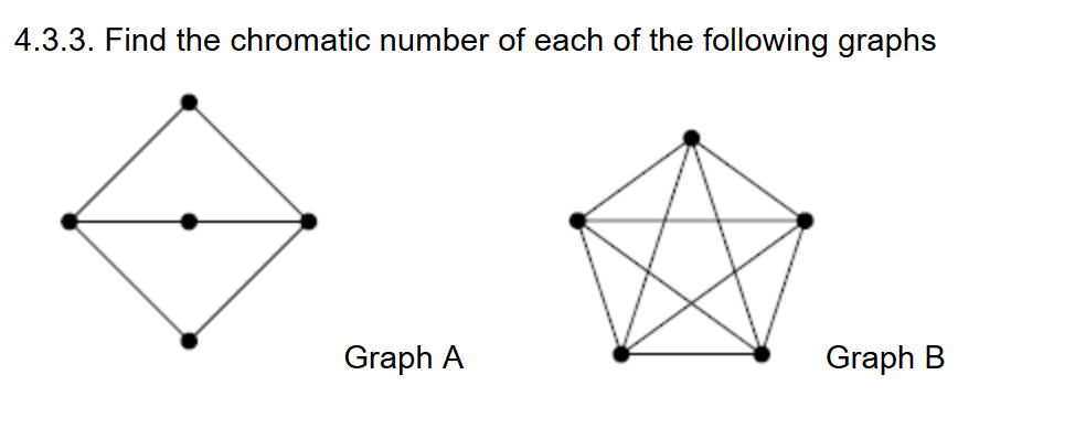 Solved 4.3.3. Find the chromatic number of each of the | Chegg.com