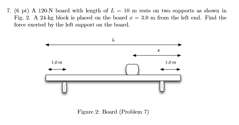 Solved Find the force exerted by the left support on the | Chegg.com