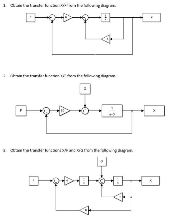Solved Obtain the transfer function X/F from each individual | Chegg.com