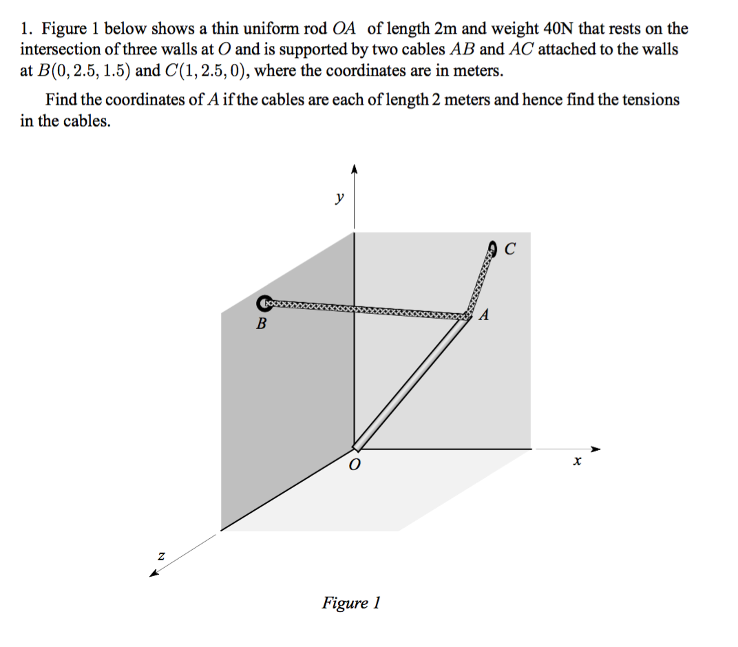 Solved Figure 1 below shows a thin uniform rod OA of length | Chegg.com